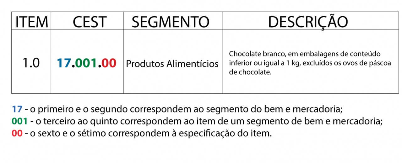 VOCÊ SABE O QUE SIGNIFICAM OS NÚMEROS DO CEST? – Adolfino Neto